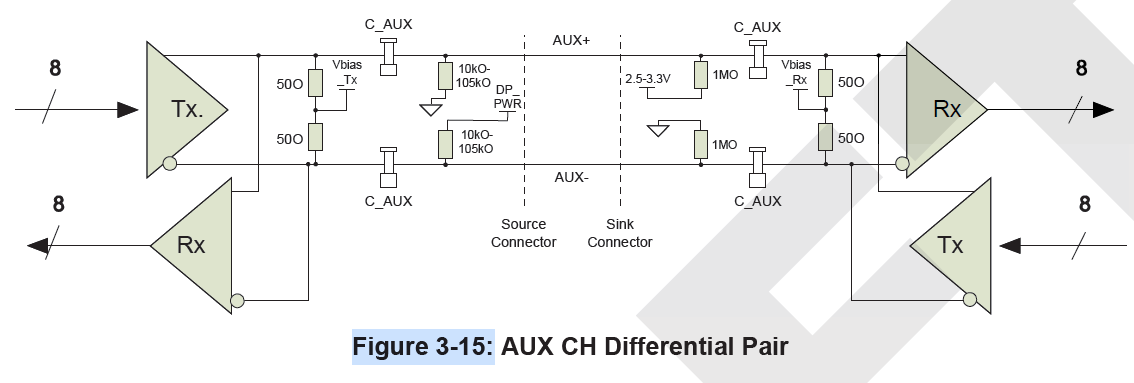 DP1.4协议 关键特性总结_dp1.4速率-CSDN博客