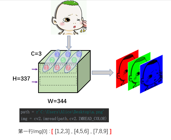 cv2.imread()读取数据的详细过程-CSDN博客
