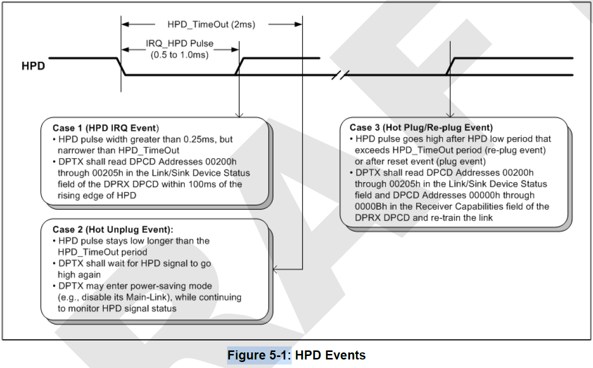 DP1.4协议 关键特性总结_dp1.4速率-CSDN博客