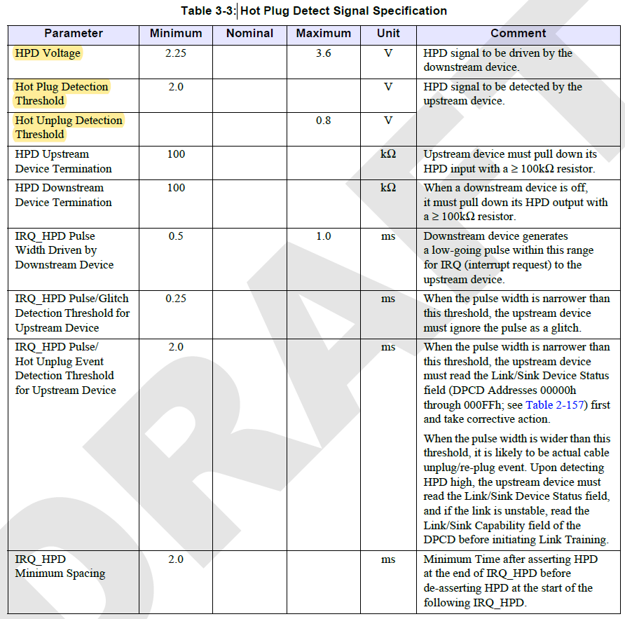 DP1.4协议 关键特性总结_dp1.4速率-CSDN博客