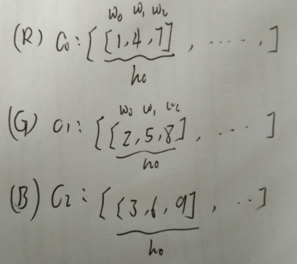 cv2.imread()读取数据的详细过程-CSDN博客