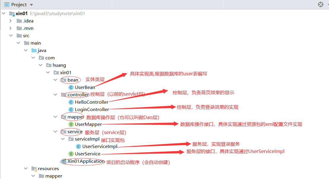Springboot项目实战入门（一）_springboot 实战项目-CSDN博客