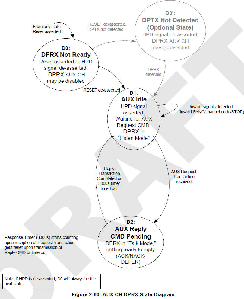 DP1.4协议 关键特性总结_dp1.4速率-CSDN博客
