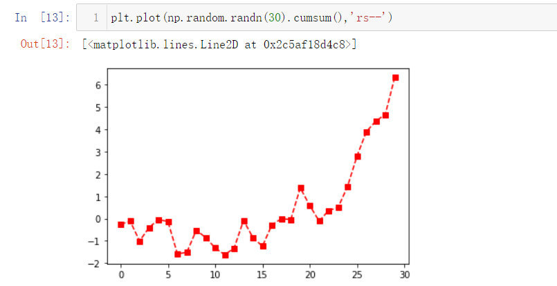 Matplotlib颜色、标记和线类型，刻度、标签和图例，注释与子图加工，将图片保存到文件，matplotlib 设置matplotlib 色标注释 Csdn博客