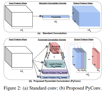 深度学习论文: Pyramidal Convolution: Rethinking CNN for Visual Recognition及其PyTorch实现-CSDN博客