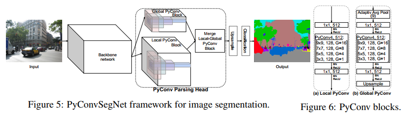 深度学习论文: Pyramidal Convolution: Rethinking CNN for Visual Recognition及其PyTorch实现-CSDN博客