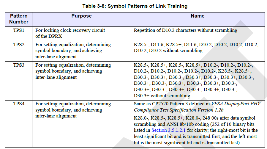 DP1.4协议 关键特性总结_dp1.4速率-CSDN博客