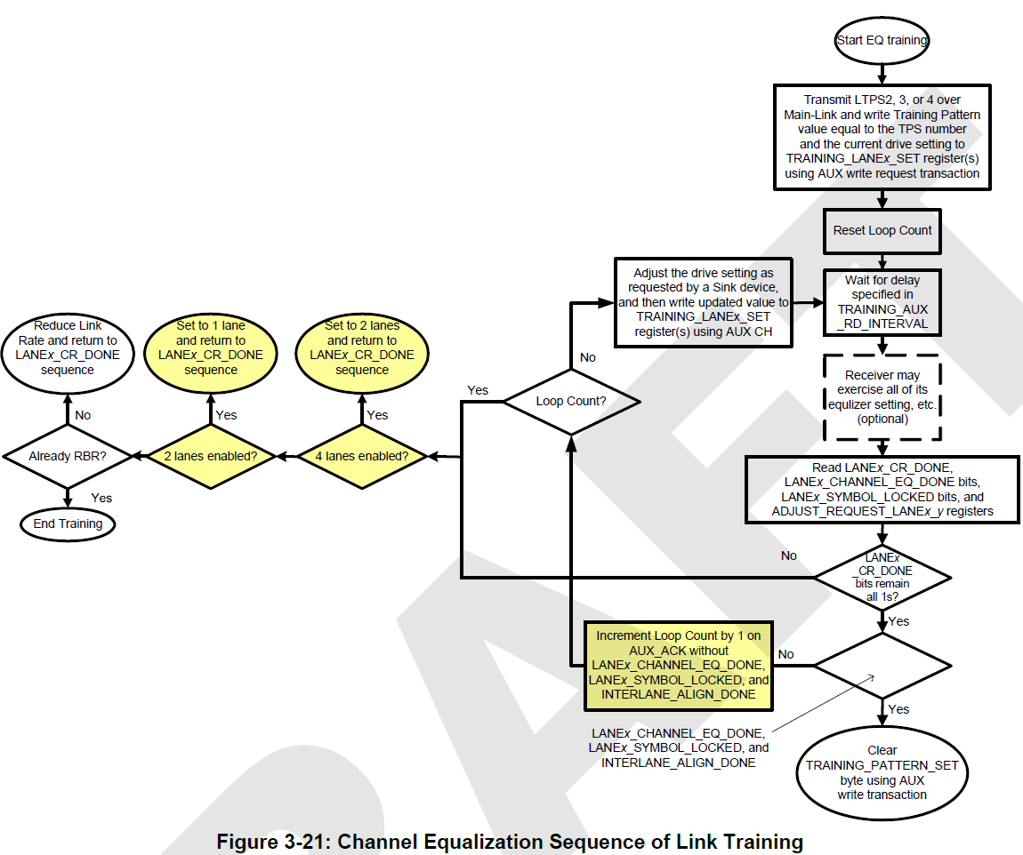 DP1.4协议 关键特性总结_dp1.4速率-CSDN博客