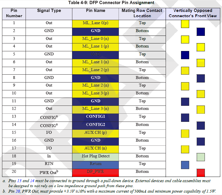 DP1.4协议 关键特性总结_dp1.4速率-CSDN博客
