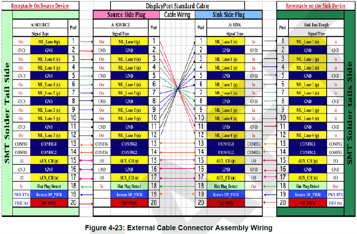 DP1.4协议 关键特性总结_dp1.4速率-CSDN博客