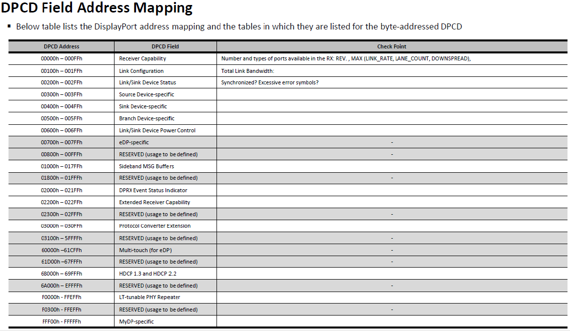 DP1.4协议 关键特性总结_dp1.4速率-CSDN博客