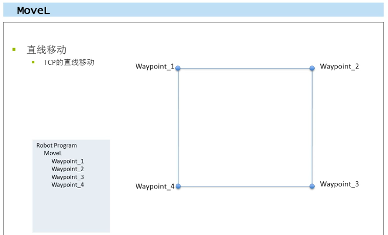 UR机器人(2)-移动指令_交融半径-CSDN博客