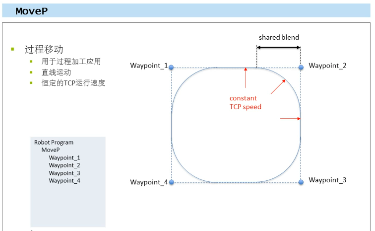 UR机器人(2)-移动指令_交融半径-CSDN博客