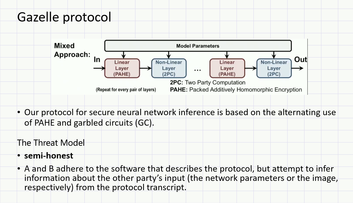 论文学习记录20200612：隐私保护神经网络推理[USENIX2018]_gazelle: a low latency framework for secure neural-CSDN博客