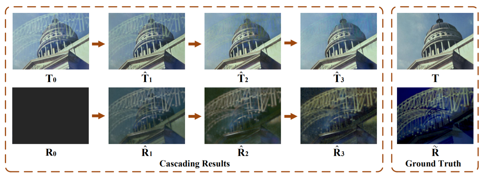 《论文阅读》Single Image Reflection Removal through Cascaded Refinement-CSDN博客