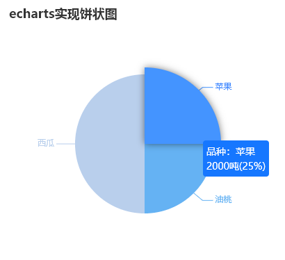 html+js+echarts实现折线图、饼状图、环形图_html折线图-CSDN博客