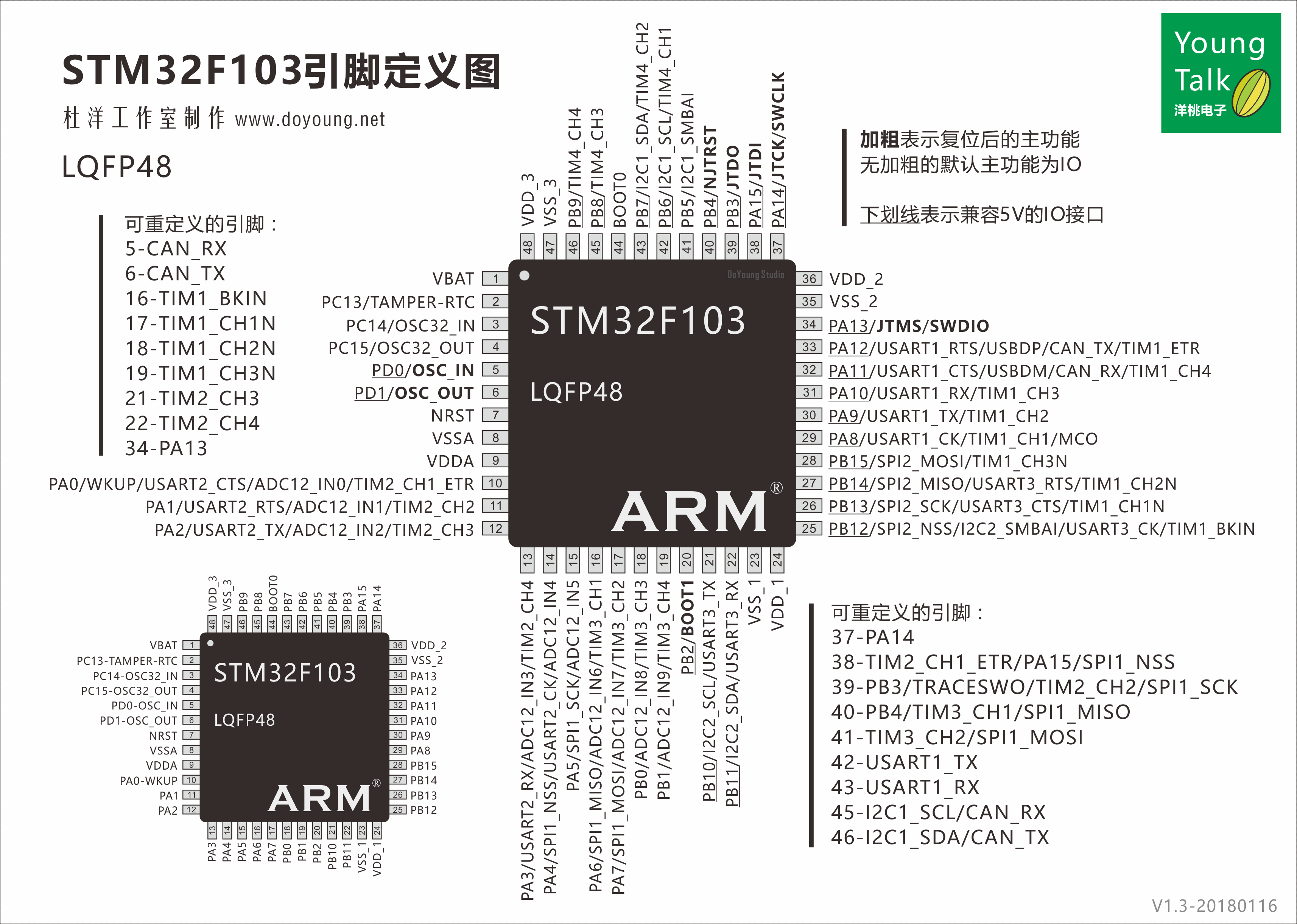 Stm32单片机，stlink的sw仿真时“no Target Connected”问题及处理 Swnotarget Csdn博客