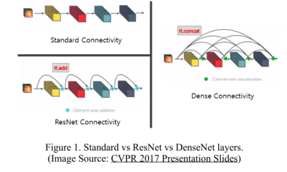 DenseNet Models for Tiny ImageNet Classification（翻译+代码）_tiny-imagenet-200图像语义分割-CSDN博客