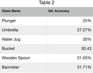 DenseNet Models for Tiny ImageNet Classification（翻译+代码）_tiny-imagenet-200图像语义分割-CSDN博客