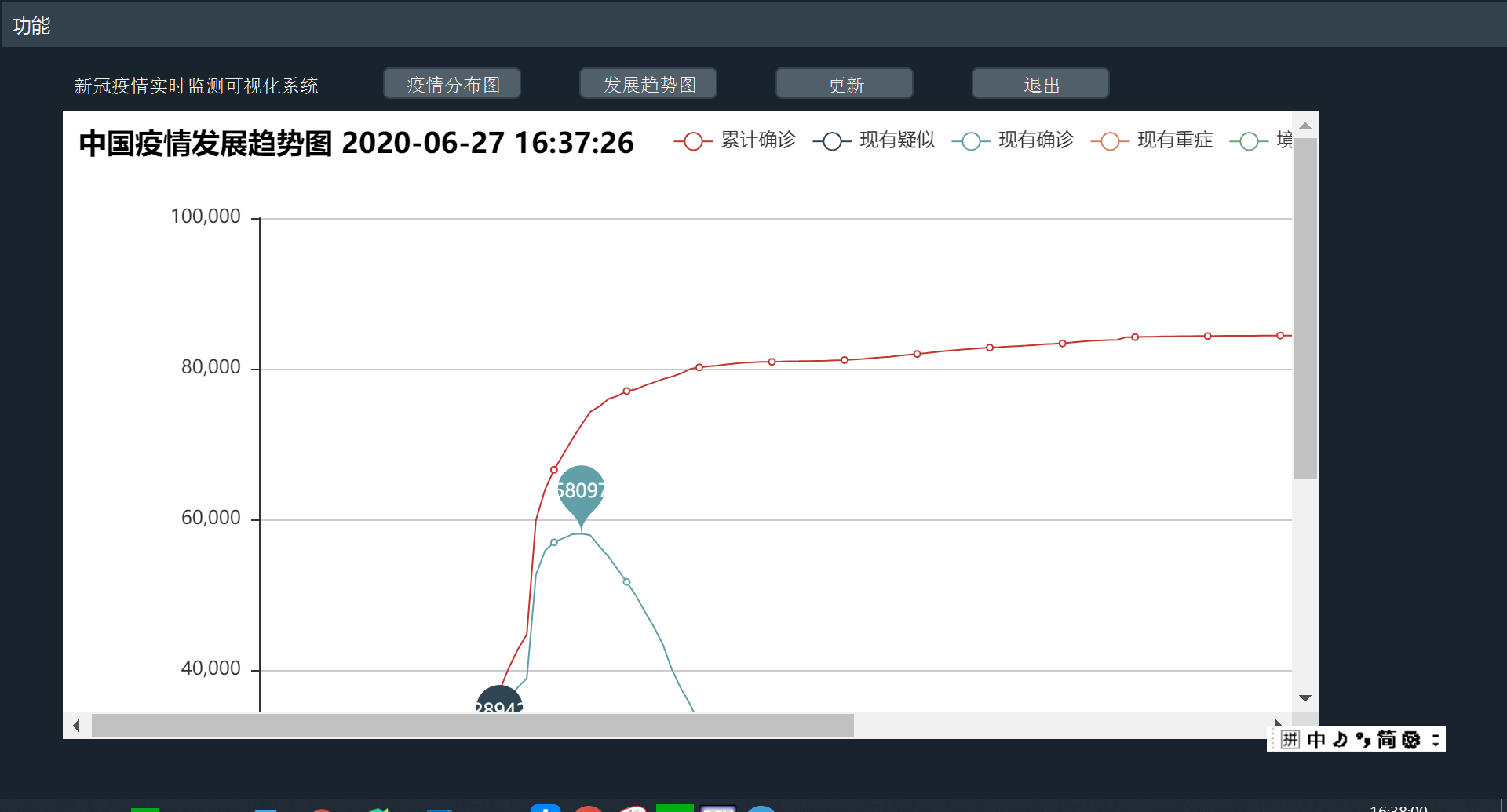 python+pyecharts+pyqt打造疫情实时追踪可视化系统_pyqt6 qdarkstyle-CSDN博客