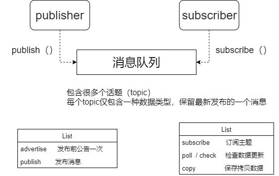 PX4：【uORB通讯机制】_px4内部利用uorb通信-CSDN博客