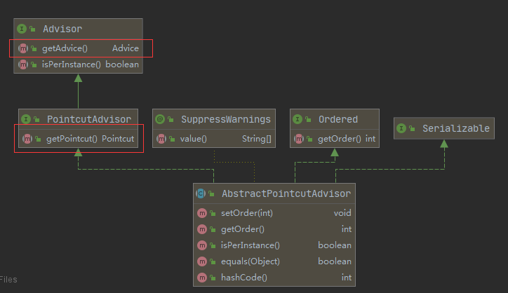 使用dynamic-datasource-spring-boot-starter做多数据源及源码分析-CSDN博客