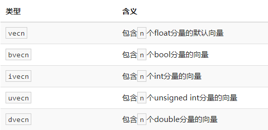 LearnOpenGL学习笔记—入门04：Shaders（上）-CSDN博客