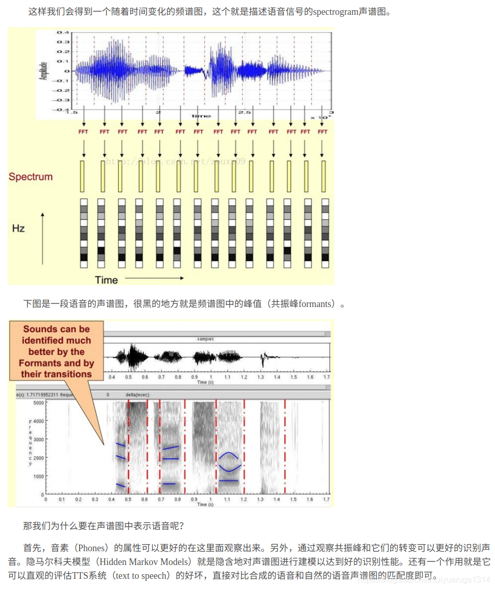 语音信号处理流程总结语音信号处理的流程 Csdn博客
