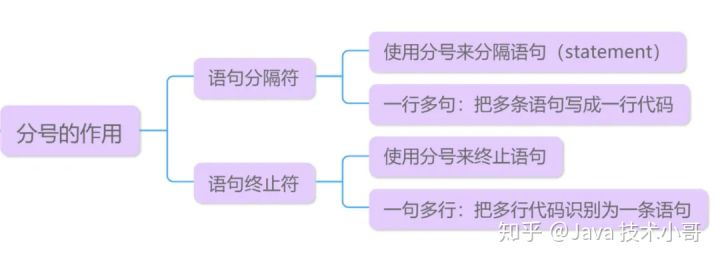 Python 为什么不用分号作终止符？_trailing semicolon in the statement-CSDN博客