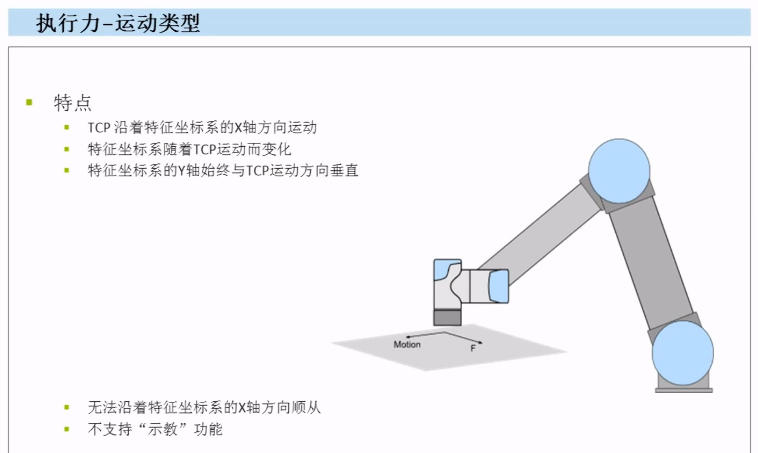 UR机器人(7)-测试和应用力控功能_ur机器人力控-CSDN博客
