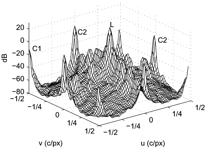 去马赛克的频域方法(可抗混叠)_matlab 去马赛克算法-CSDN博客