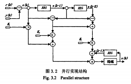 FPGA实现PID算法_altera fpga pid csdn-CSDN博客