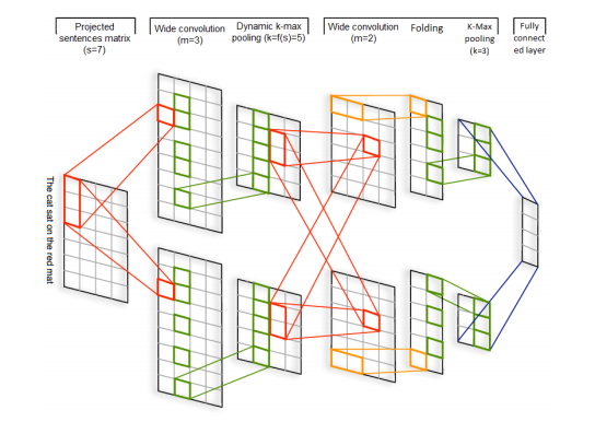 Deep Learning Based Text Classification: A Comprehensive Review（部分翻译总结）_ydan.cc-CSDN博客