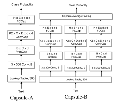 Deep Learning Based Text Classification: A Comprehensive Review（部分翻译总结）_ydan.cc-CSDN博客