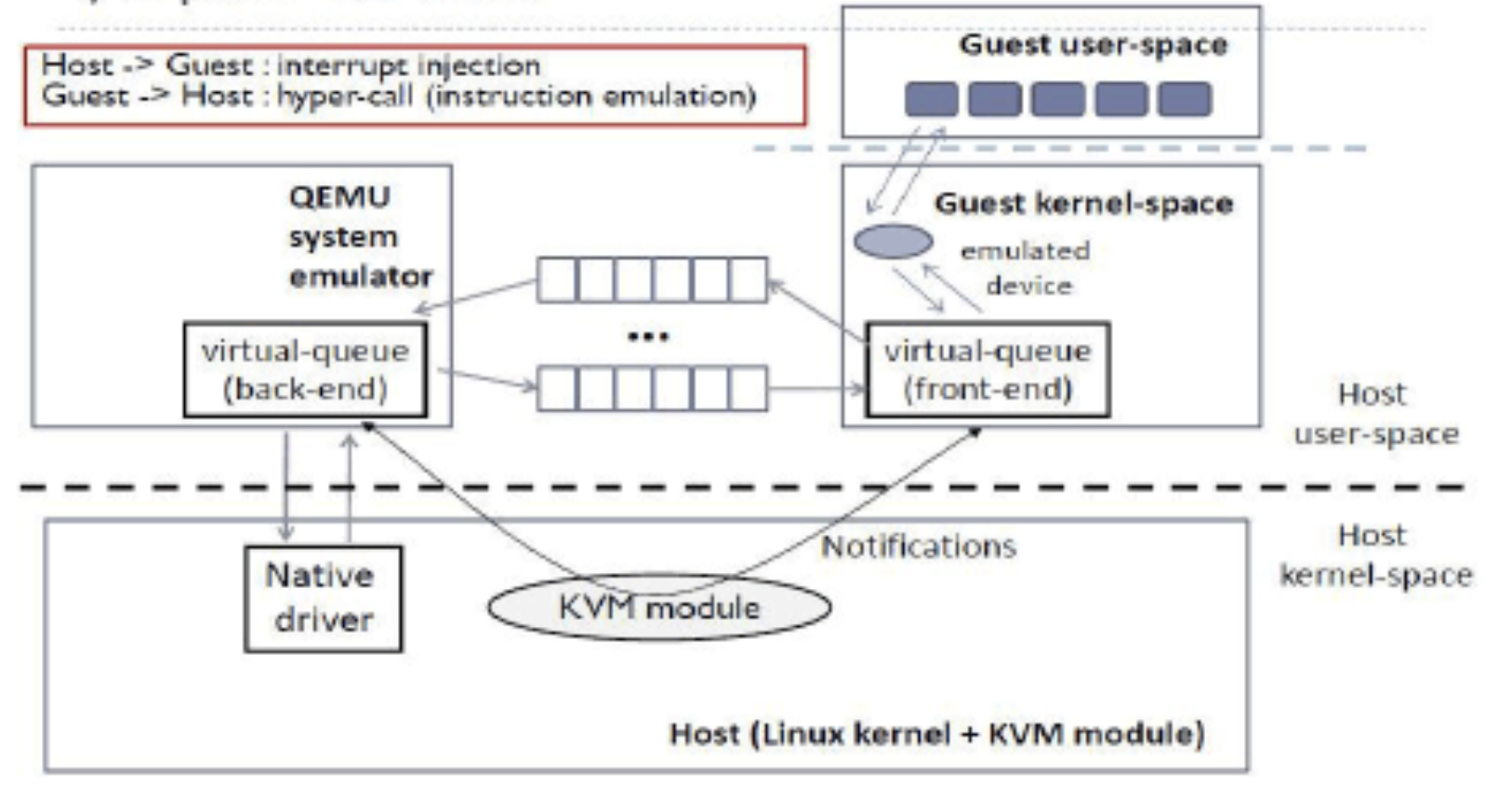 linux虚拟网络设备--虚拟机网卡和linux bridge上tap设备的关系（七）_由于 eth0 与 tap1 均加入网桥中,根据二层 ...