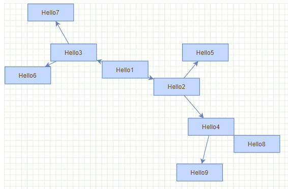 MxGraph从入门到精通之4：布局_mxgraph4-CSDN博客