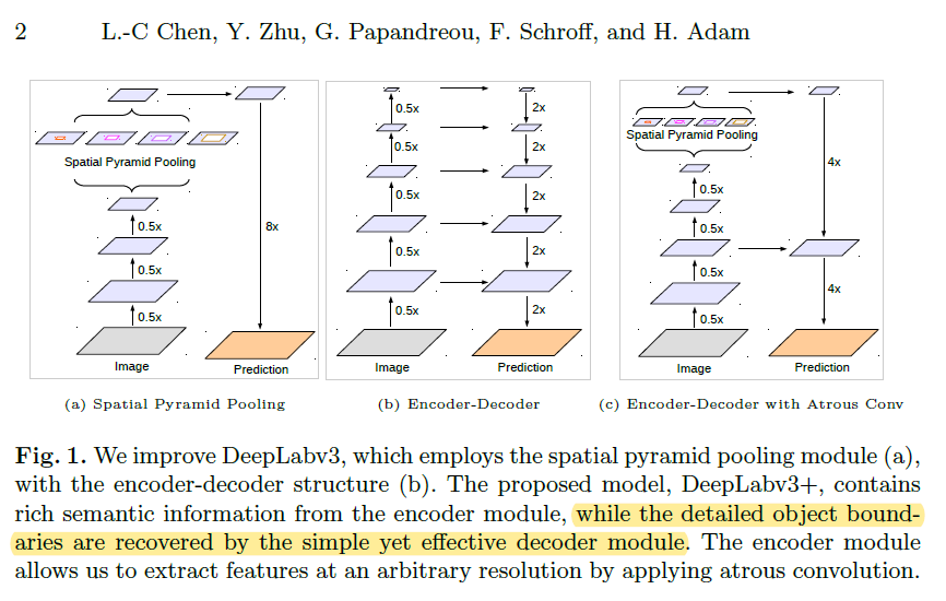 空间金字塔思想在图像处理中的应用：SPP，PPM、ASPP和FPN结构理解和总结_aspp结构-CSDN博客