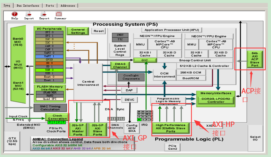 ZYNQ 之PS 和PL 互联技术之AXI_zynq中ps和pl的axi-CSDN博客
