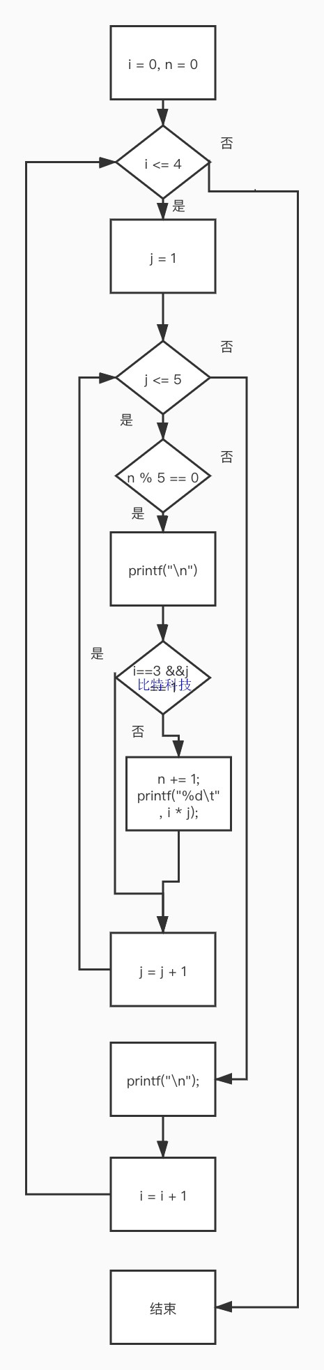 C语言程序设计第五版谭浩强课后答案 第五章习题答案_计算并输出求∑kk=1的值。-CSDN博客