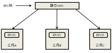 物联网概论（IoT）_Chp6 物联网网络服务/IP/DNS/ONS_ons根是什么意思啊-CSDN博客