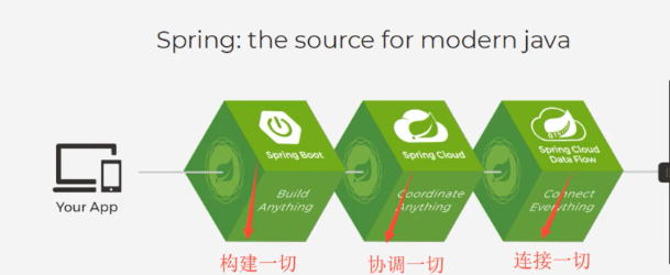 狂神说Java Spring笔记_狂神什么学历-CSDN博客