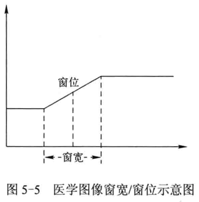 VTK系列14_VTK读取DCM医学图像(CT图)并显示_vtk 提取ct值-CSDN博客