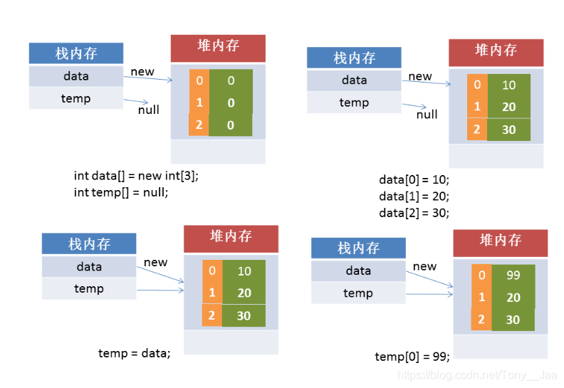 Java数组知识总结题目练习用数组表示全班同学名字 Csdn博客
