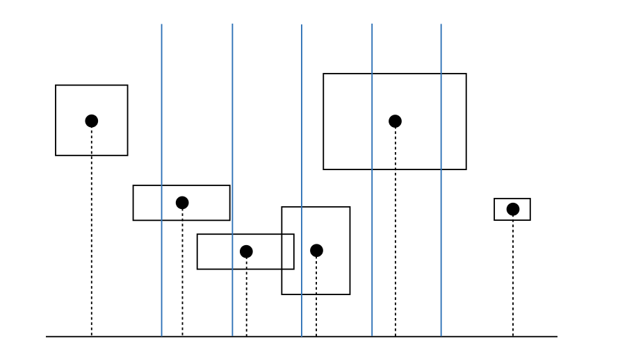光线求交加速算法：边界体积层次结构(Bounding Volume Hierarchies)2-表面积启发式法(The Surface ...