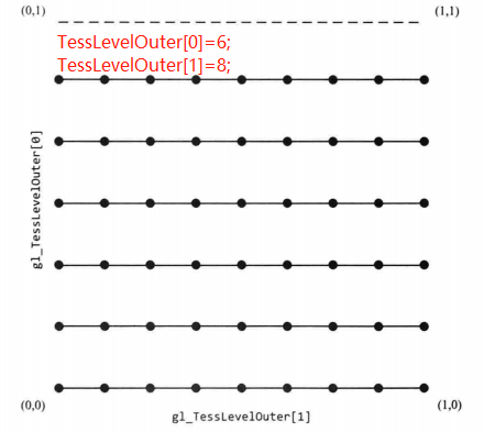 DirectX 12 曲面细分着色器笔记_hull shader-CSDN博客