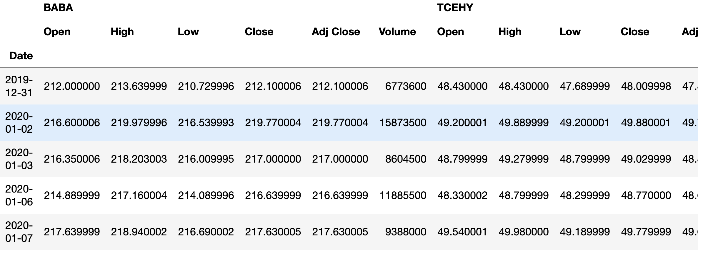 Python｜一行代码获取股票数据_pip install -q yfinance-CSDN博客