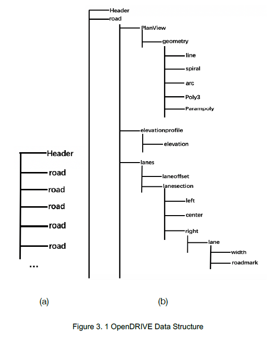 Unity解析OpenDRIVE地图数据，并生成路网模型-CSDN博客