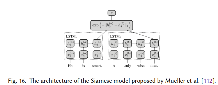 Deep Learning Based Text Classification: A Comprehensive Review（部分翻译总结）_ydan.cc-CSDN博客