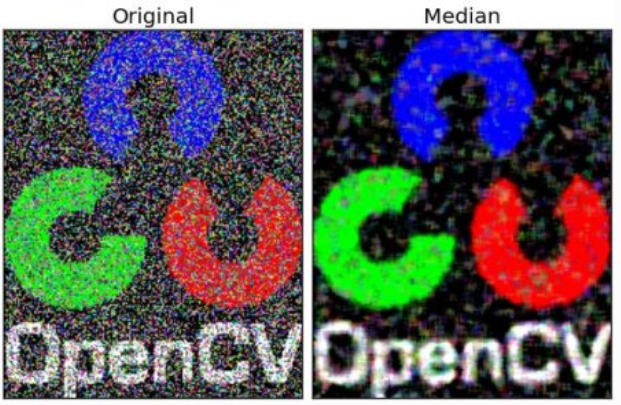 OpenCV-Python学习之路-8：Smoothing Images(图像平滑、滤波)_smoothing滤波-CSDN博客