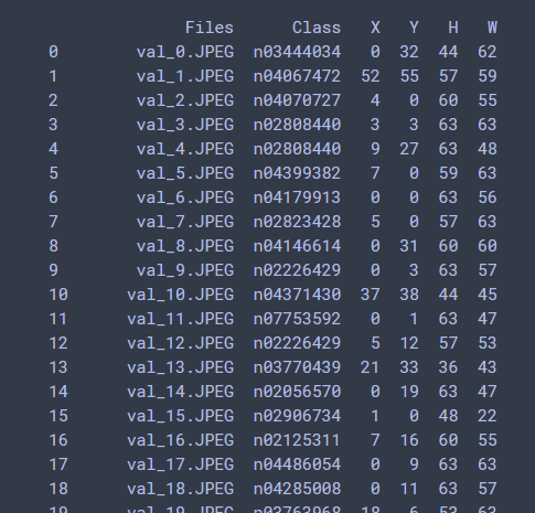 DenseNet Models for Tiny ImageNet Classification（翻译+代码）_tiny-imagenet-200图像语义分割-CSDN博客